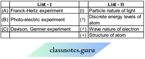 NEET Physics Class 12 Chapter 3 Modern Physics MCQs Class Notes