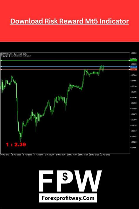 Mt5 Risk Reward Tool Risk Reward Rewards Risk