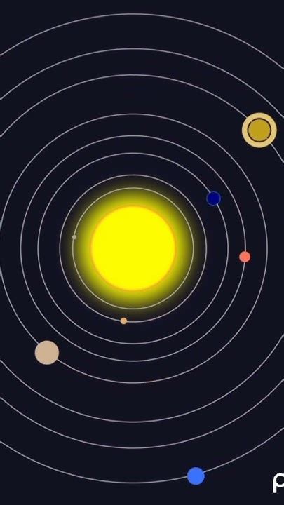 Html And Css Youtube