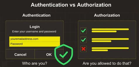 Mvc Authentication And Authorization Tutorialstrend