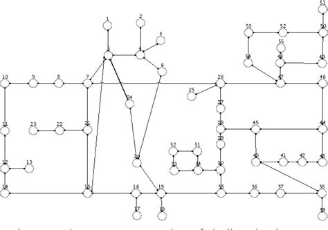 Figure 1 From Security Analysis Of Topology Structure Of Electric Power Communication Network
