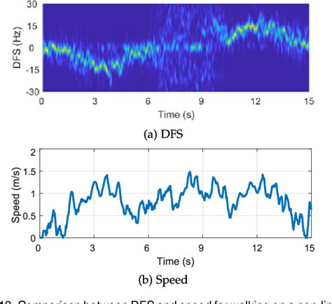 Figure 1 From Rethinking Fall Detection With Wi Fi Semantic Scholar