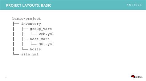 ansible best practices ppt
