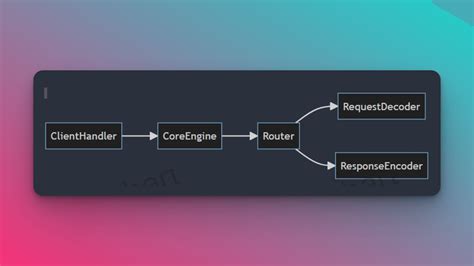 a deep dive into the architecture of rpc nodes guides goldrush