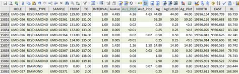 Describe Your Data Add Descriptions To Your Data In Micromine 2020