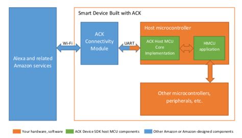 Espressif и Amazon представляют модуль Esp32 Pico V3 Zero Alexa Connect Kit — Cnxsoft новости