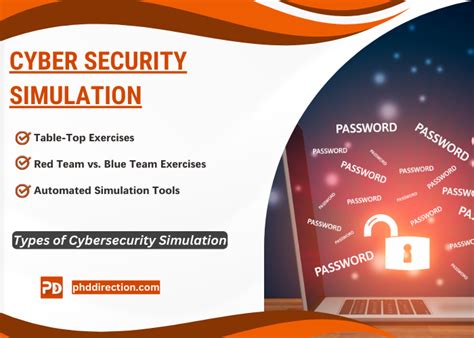 cyber security simulation topics