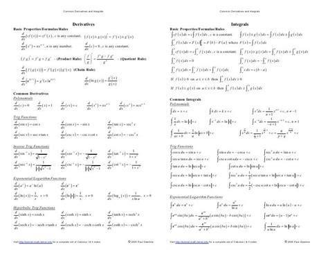 Trig Integrals Cheat Sheet Timesret