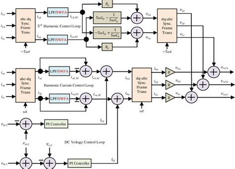 2 Block Diagram Of Lpf Based Conventional And Swfa Based Proposed