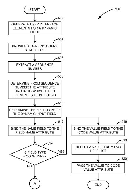 Method And System For Providing Value Help Features To Input Fields