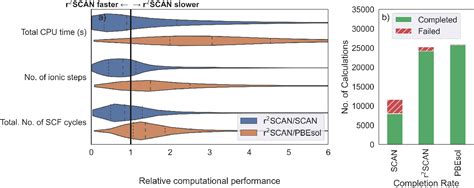 Figure 4 From Performance Comparison Of R2scan And Scan Metagga Density