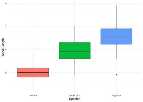 Flexdashboard Layout
