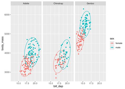 21 Creating Good Charts Statistical Computing Using R And Python