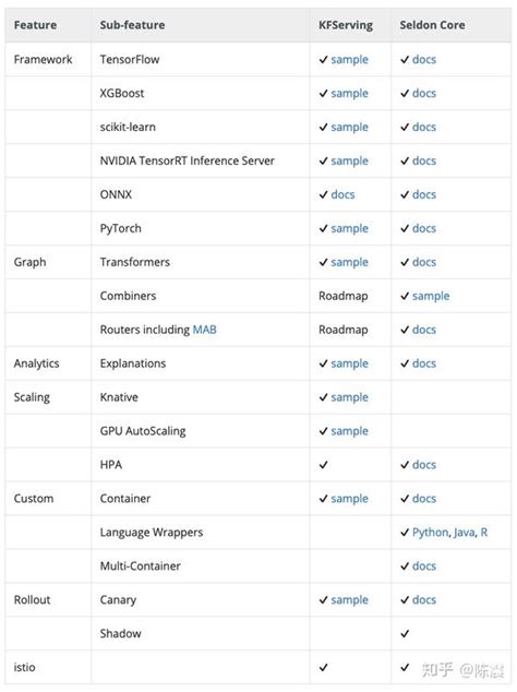 炼丹师的工程修养之五：kubeflow介绍和源码分析 知乎