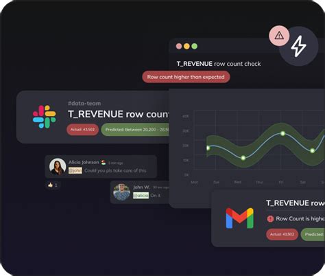 Acryl Observe Complete Data Observability Platform Unified With The