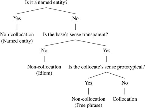 figure 1 from all that glitters is not gold a gold standard of