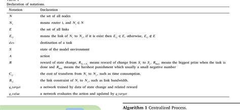 Table 1 From A Deep Reinforcement Learning Based Multi Optimality Routing Scheme For Dynamic Iot