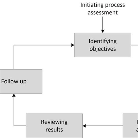 Triangulation Of Data Sources And Methods For Analyzing Data In Download Scientific Diagram