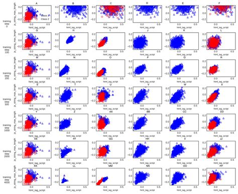 Data Augmentation Based Conditional Wasserstein Generative Adversarial