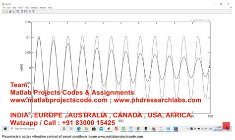 Piezoelectric Active Vibration Control Of Smart Cantilever Beam