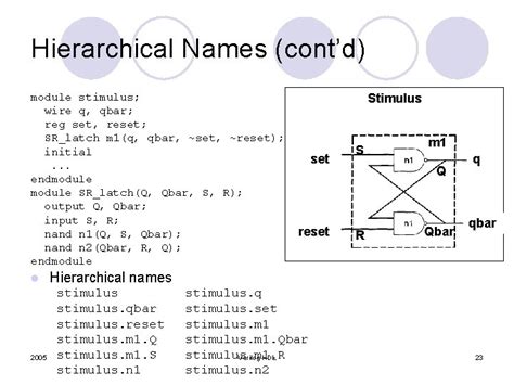 Digital System Design Verilog Hdl Modules And Ports