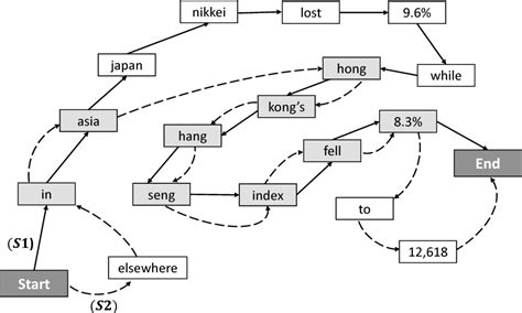 Figure 1 From Abstractive Unsupervised Multi Document Summarization