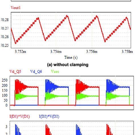 Psfb Converters Main Operational Waveforms Download Scientific Diagram