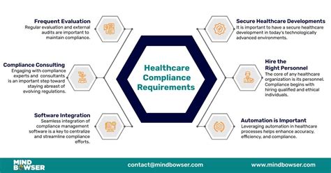 A Guide To Healthcare Compliance Regulations