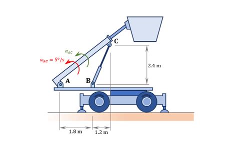 The Angular Velocity Omega {a C} 5 { Circ} Per Second De Quizlet