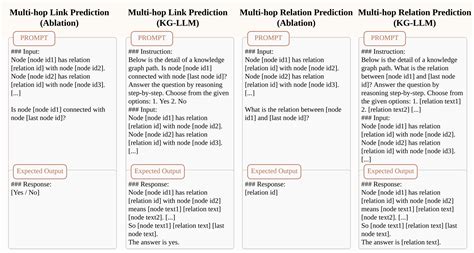 Knowledge Graph Large Language Model Kg Llm For Link Prediction Read Paper On Bytez