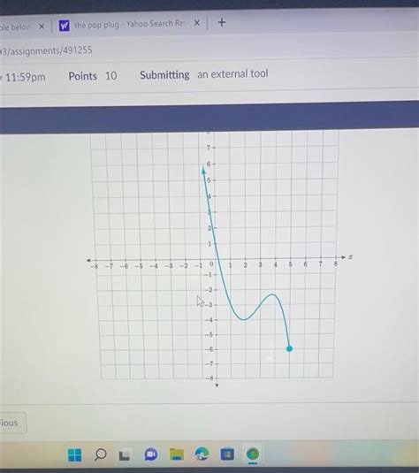 solved use the graph of the function to find its domain and