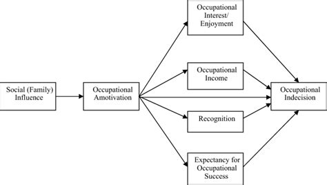 Schematic Representation Of The Theoretical Framework Download Scientific Diagram