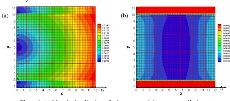 Figure 9 From Coupled Reduced Order Model Based Structural Thermal Prediction Of Hypersonic