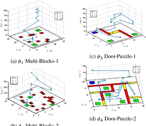 Figure 2 From Time Robust Path Planning With Piece Wise Linear