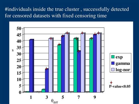 Ppt A Spatial Scan Statistic For Survival Data Powerpoint Presentation Id 5762607