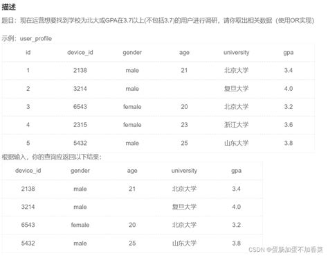 mysql基础查询和条件查询例题 university 复旦大学 gpa 3 8 university csdn博客