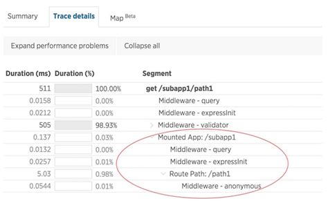 New Relics Node Agent Release 1280 Enhances Express Middleware