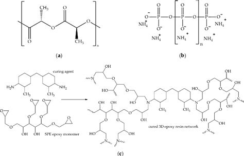 Figure 17 From Development Of Bioepoxy Resin Microencapsulated Ammonium Polyphosphate For Flame
