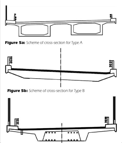 C Scheme Of Cross Section For Type C Download Scientific Diagram
