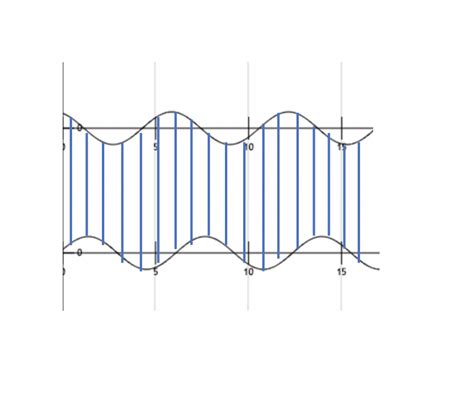 github anantmehta33 time series clustering dtw
