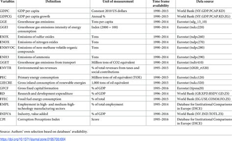 Description Of The Variables Used For Analysis Download Table