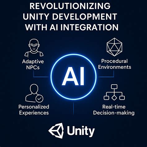 Unity3d Aiingames Metaversedevelopment Unity6 Gamedev Immersivetech Haroon Saqib