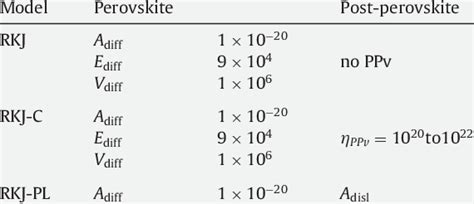 Activation Parameters Of Individual Models Download Table
