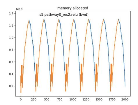 Slowfast Install Md At Main · Facebookresearch Slowfast · Github