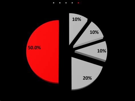 Comparative Fault Framework Flashcards Quizlet