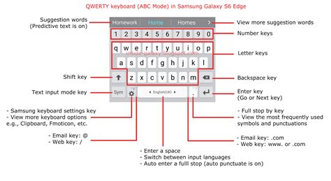Qwerty Keyboard Layout Samsung At Lorelei Rios Blog