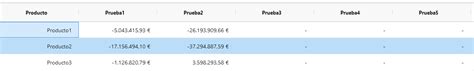 Angular Exportar Datos A Excel Con Ag Grid Stack Overflow En Español