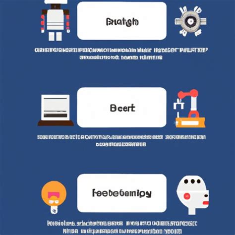 Why We Need Technology A Comprehensive Exploration The Enlightened