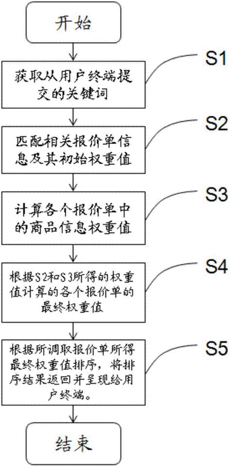 search matching method device and system eureka patsnap
