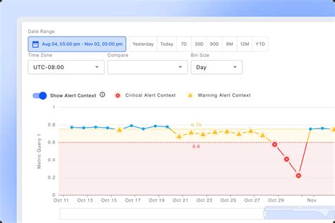 Large Language Model Operations LLMOps Fiddler AI